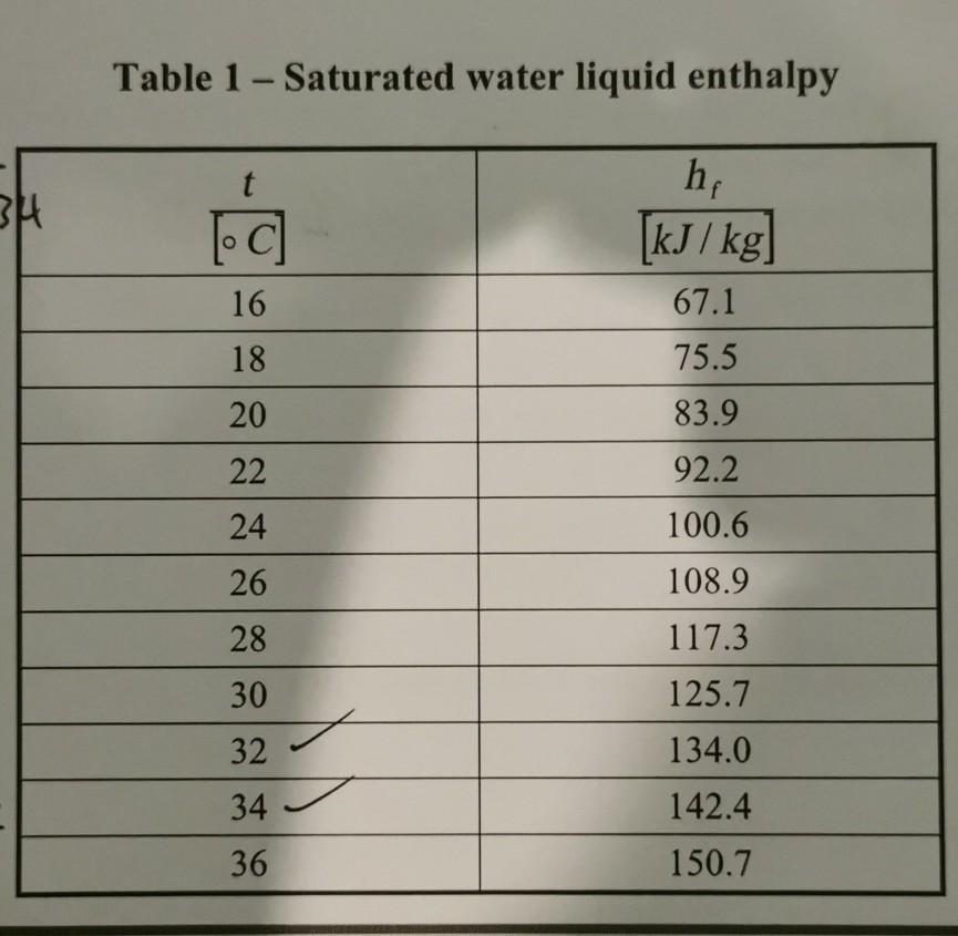 Solved Table 1 - Saturated water liquid enthalpy t 34 C h, | Chegg.com