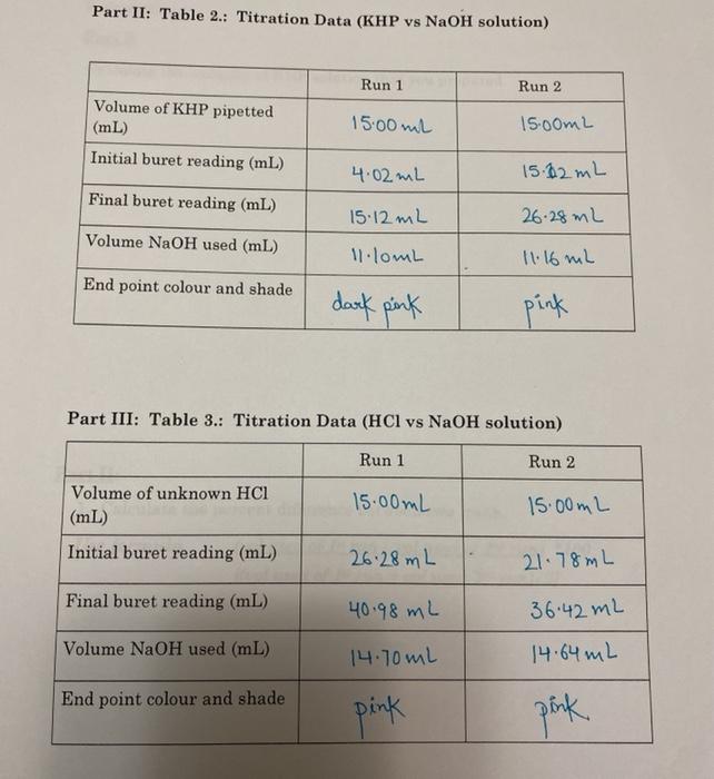 Solved Objective 1. To standardize NaOH solution by | Chegg.com