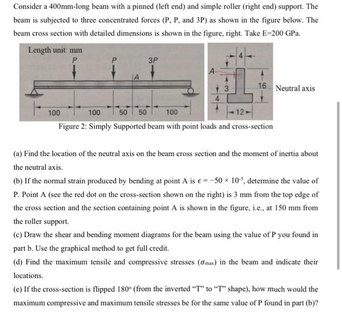 Solved Consider a 400 mm-long beam with a pinned (left end) | Chegg.com