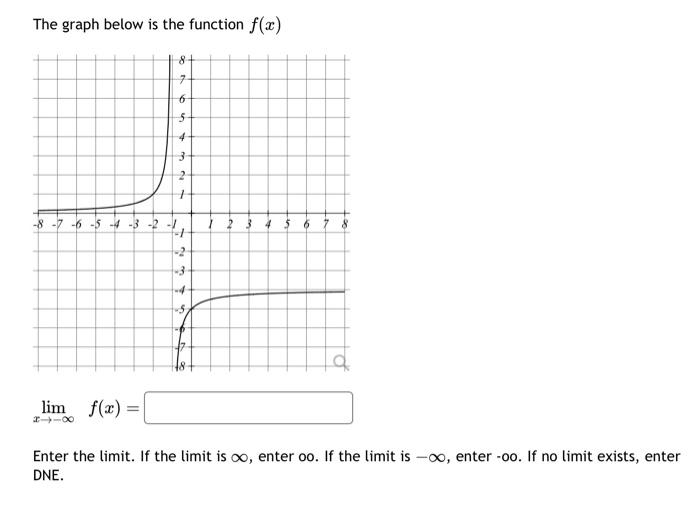 Solved The graph below is the function f(x) limx→−∞f(x)= | Chegg.com
