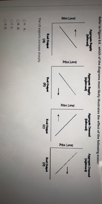 Solved Refer to Figure 8.6, which of the diagrams most | Chegg.com