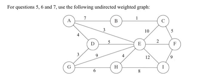 Solved Question 7[2pt/1 each]: Find and draw the minimum | Chegg.com