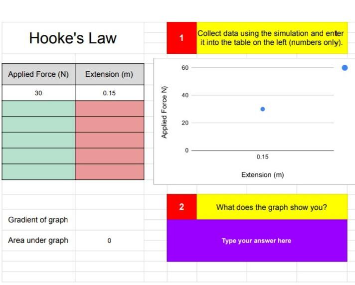 Solved Hooke's Law 1 Collect data using the simulation and | Chegg.com