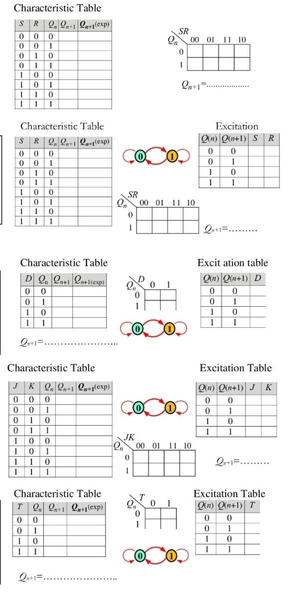 Solved Characteristic Table Characteristic Table Excitation | Chegg.com