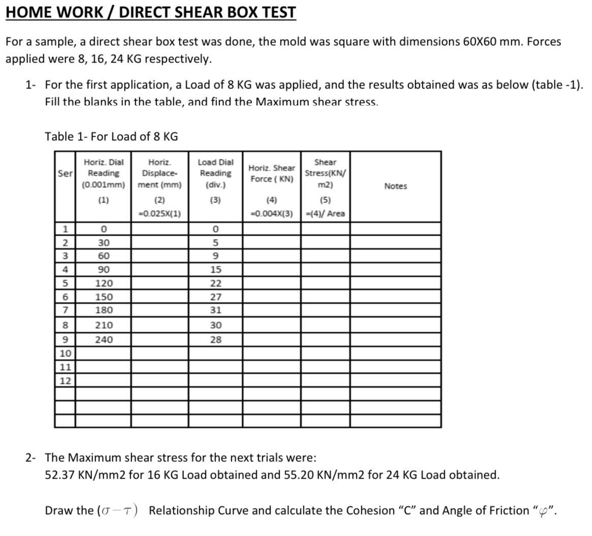 Solved HOME WORK / DIRECT SHEAR BOX TEST For a sample, a | Chegg.com