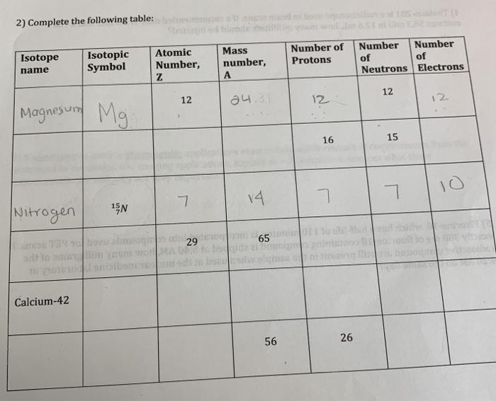 Solved 2) Complete the following table: Isotope name | Chegg.com