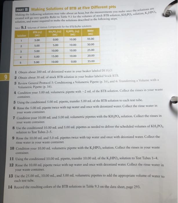 PART B Making Solutions of BTB at Five Different pHs | Chegg.com
