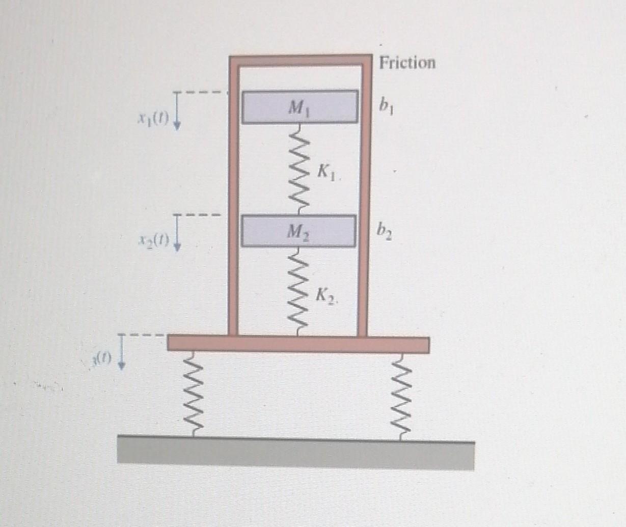 Solved Write the equation of motion. | Chegg.com