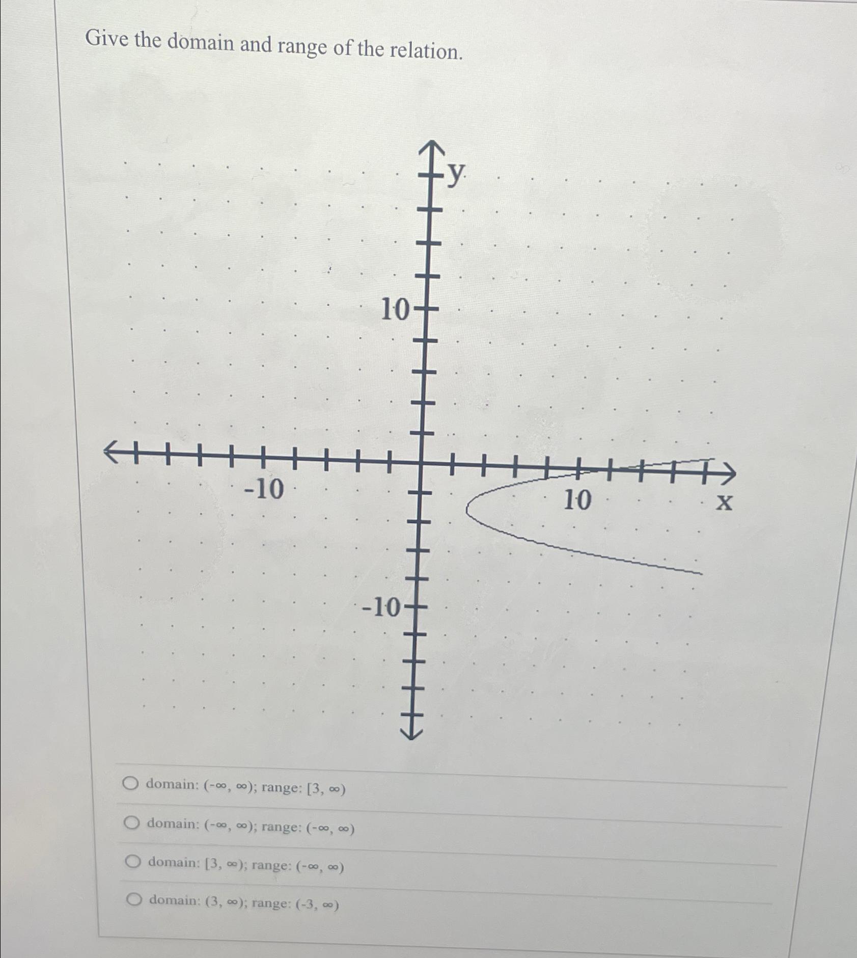Solved Give the domain and range of the relation.domain: | Chegg.com