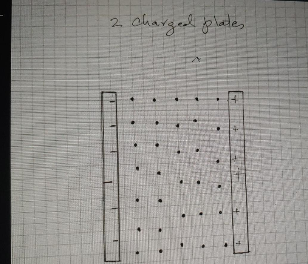Solved PHYS 2426 Engineering Physics II EXPERIMENT 2 | Chegg.com