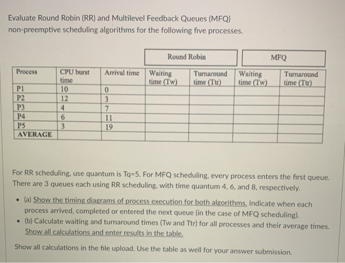 Solved Evaluate Round Robin (RR) and Multilevel Feedback | Chegg.com
