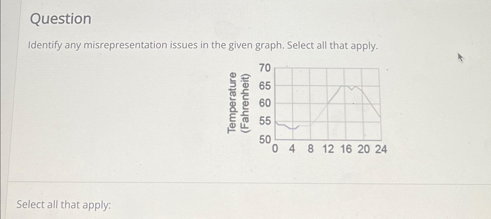QuestionIdentify any misrepresentation issues in the | Chegg.com