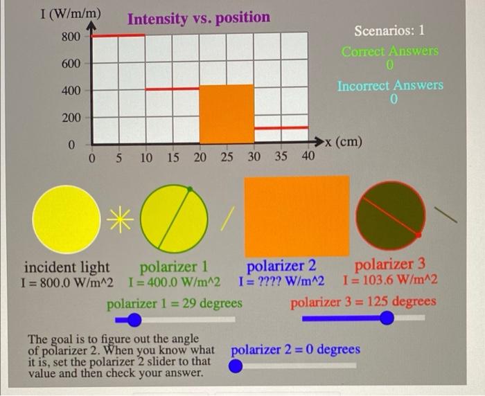 I (W/m/m) Intensity vs. position 800 600 Scenarios: 1 | Chegg.com
