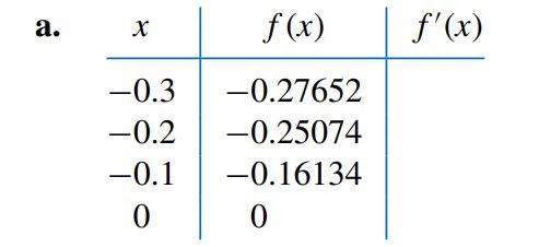 Solved a. \begin{tabular}{c|c|c} x & f(x) & f′(x) \\ | Chegg.com