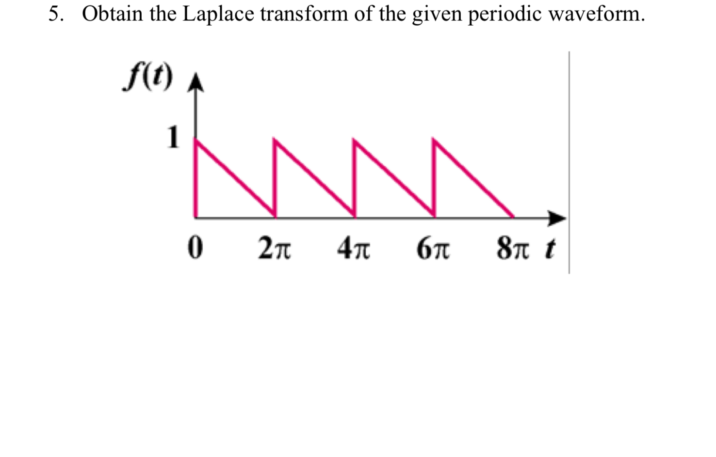 Solved Obtain the Laplace transform of the given periodic | Chegg.com