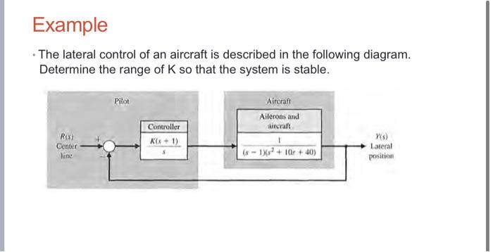 Solved - The lateral control of an aircraft is described in | Chegg.com