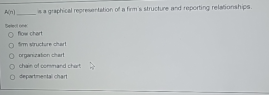 Solved A(n) ﻿is a graphical representation of a firm's | Chegg.com