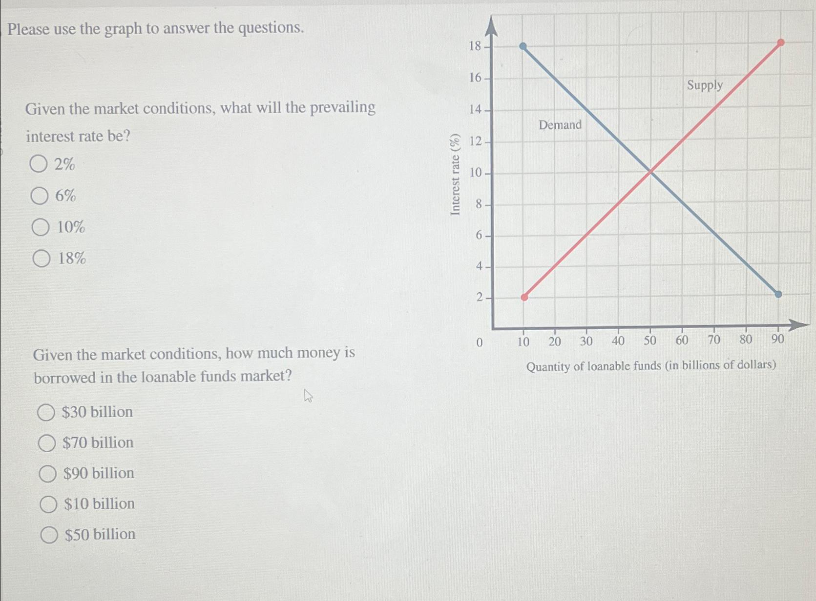 Solved Please use the graph to answer the questions.Given | Chegg.com