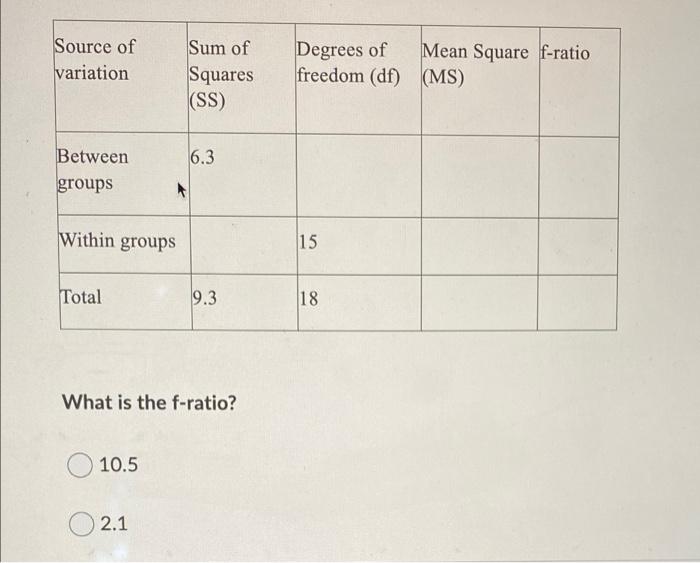 Solved Source of variation Sum of Squares (SS) Degrees of | Chegg.com