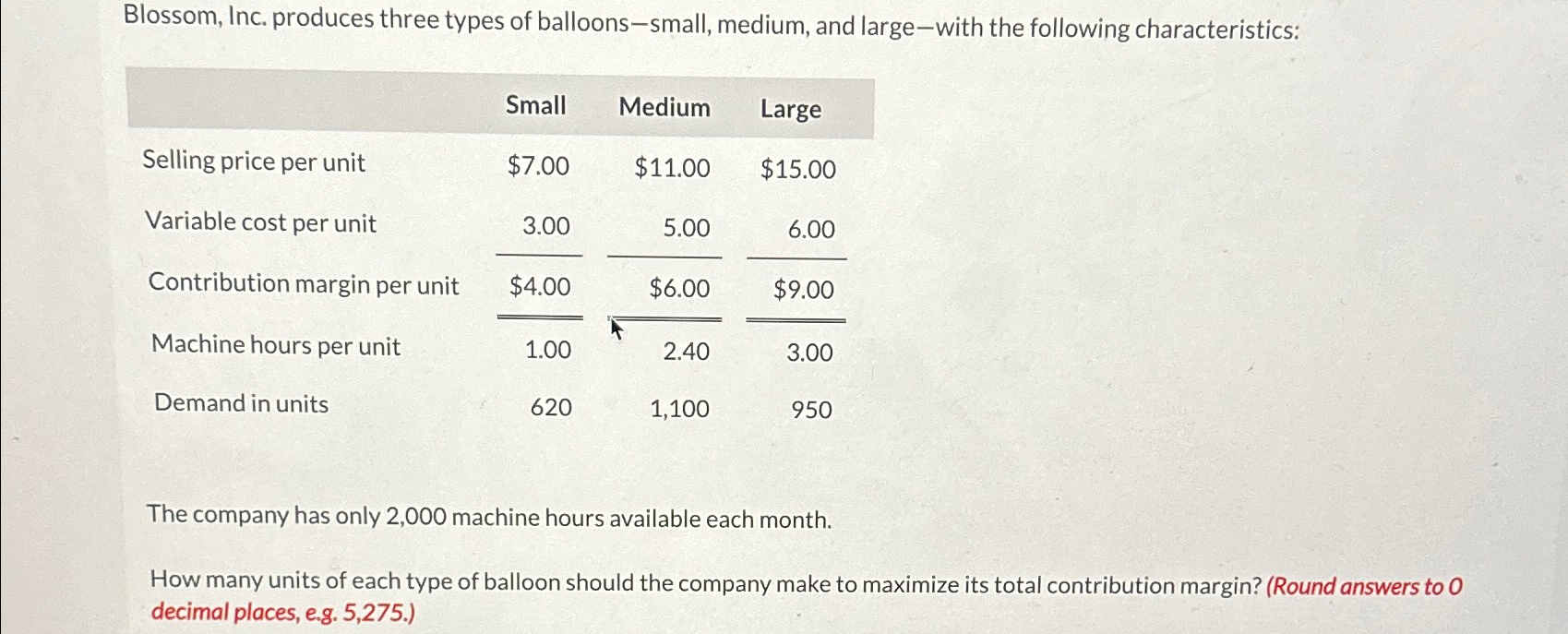 Solved Blossom, Inc. produces three types of balloons-small, | Chegg.com