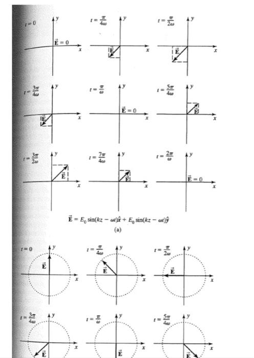 Solved EM wave generation using MATLAB Make sure to submit | Chegg.com