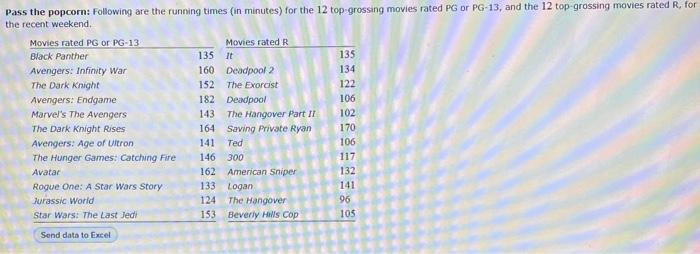 Solved Pass the popcorn: Following are the running times (in | Chegg.com