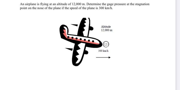 Solved An airplane is flying at an altitude of 12,000 m. | Chegg.com