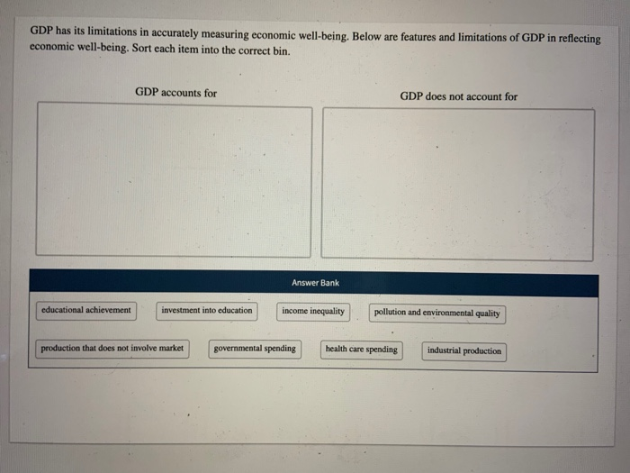 Solved GDP has its limitations in accurately measuring | Chegg.com Solved GDP has its limitations in accurately measuring | Chegg.com