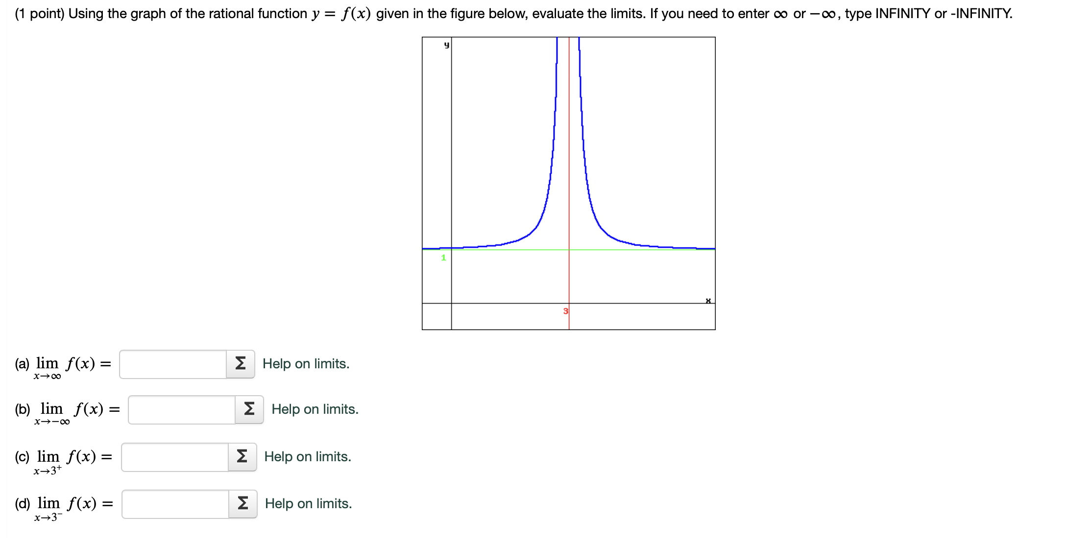 Solved (1 ﻿point) ﻿Using the graph of the rational function | Chegg.com