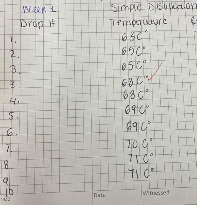 Solved i need help making two graphs for my drops. one dot | Chegg.com