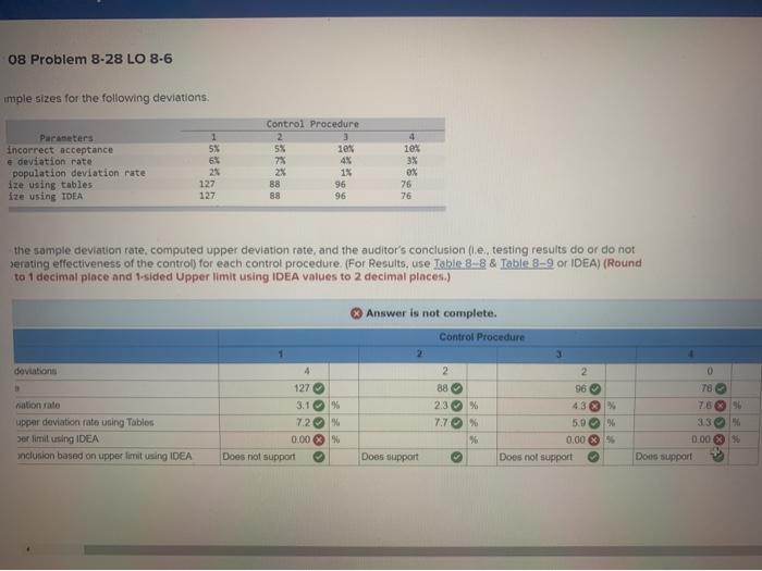 Solved 08 Problem 8-28 LO 8-6 imple sizes for the following | Chegg.com