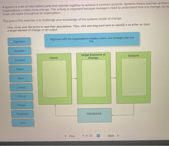 Solved The Systems Model of Change A system is a set of | Chegg.com