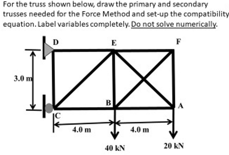 Solved For the truss shown below, draw the primary and | Chegg.com