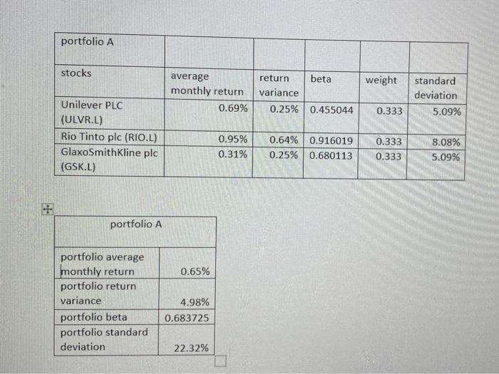 portfolio A stocks weight average monthly return | Chegg.com