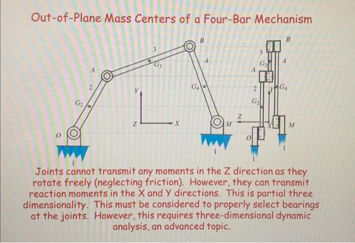 Solved Four-Bar Mechanism Kinematics and Kinetics | Chegg.com