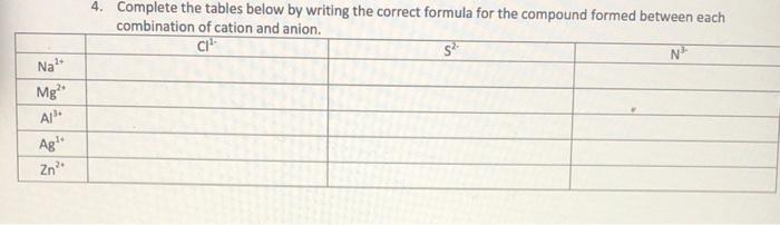 Solved 4. Complete the tables below by writing the correct | Chegg.com