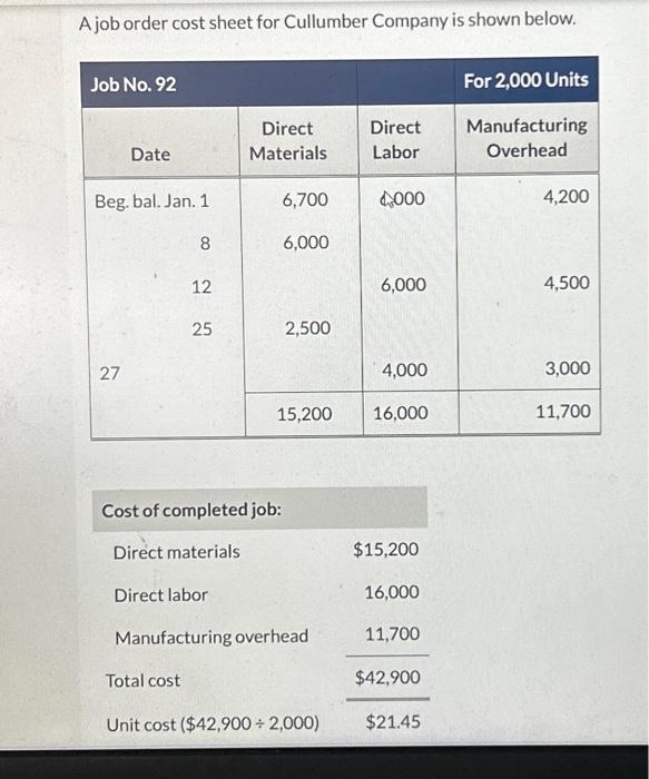 Solved A job order cost sheet for Cullumber Company is shown | Chegg.com