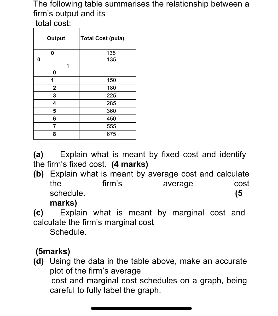 Solved The following table summarises the relationship | Chegg.com