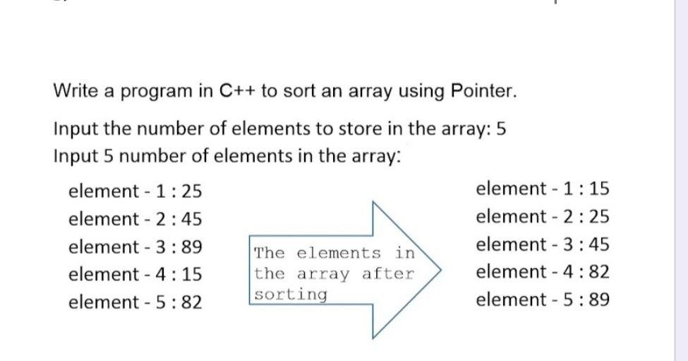 Solved Write A Program In C To Sort An Array Using 2377