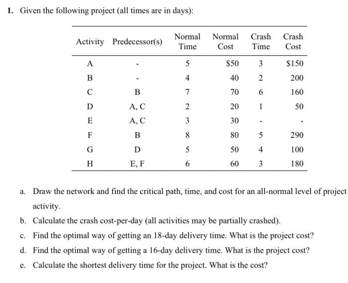 Solved 1. Given the following project (all times are in | Chegg.com