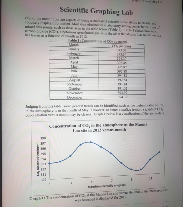Graphing Lab Scientific Graphing Lab One Of The Mo... | Chegg.com