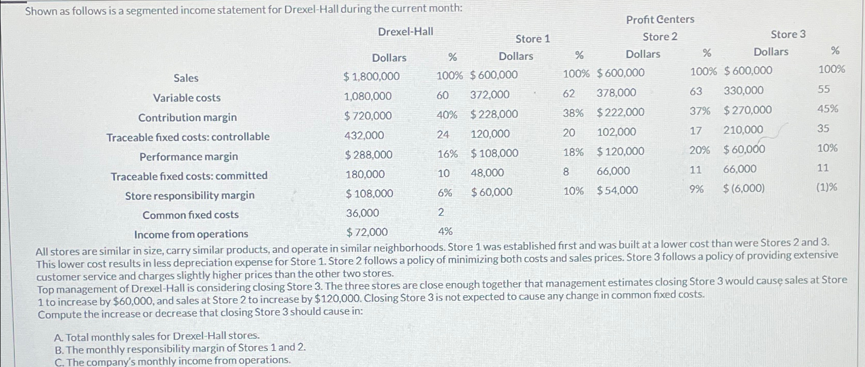 Solved Shown as follows is a segmented income statement for | Chegg.com