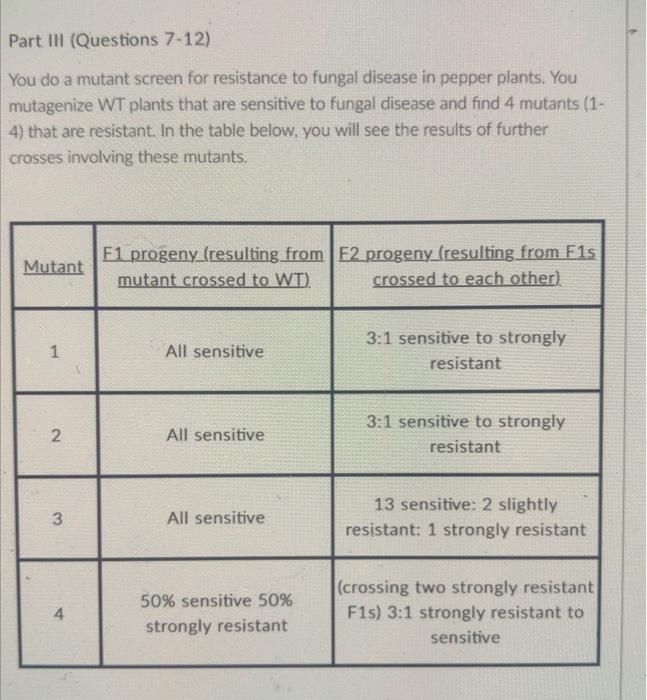 Solved Part IH (Questions 7-12) You do a mutant screen for | Chegg.com
