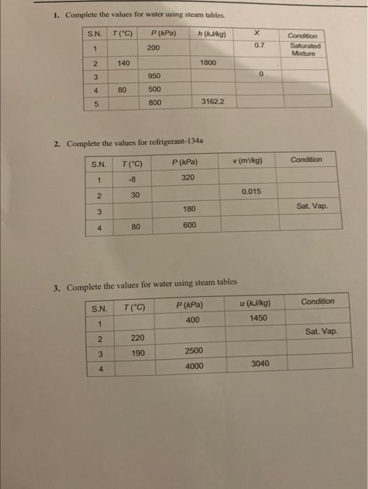 Solved 1. Complete the values for water using steam tables. | Chegg.com