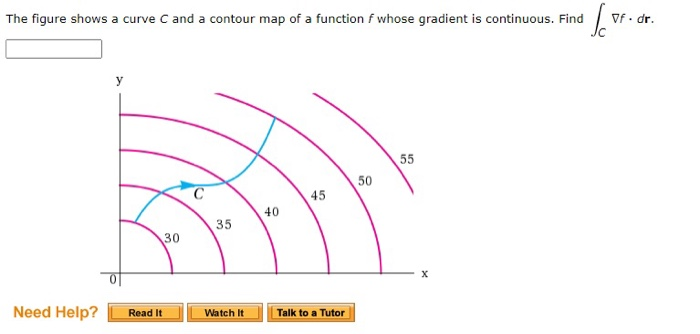 Solved The figure shows a curve C and a contour map of a | Chegg.com