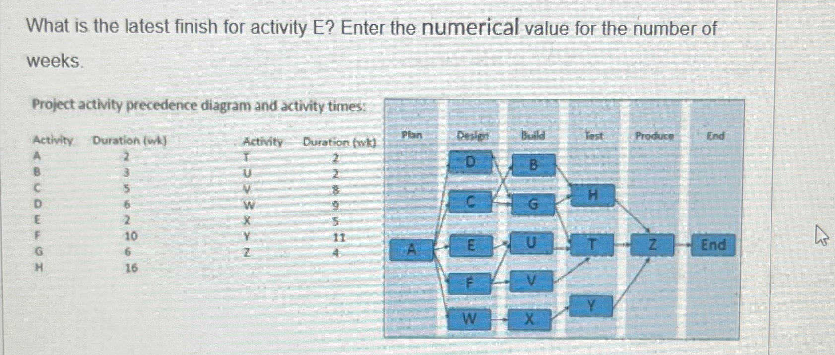 What is the latest finish for activity E? ﻿Enter the | Chegg.com