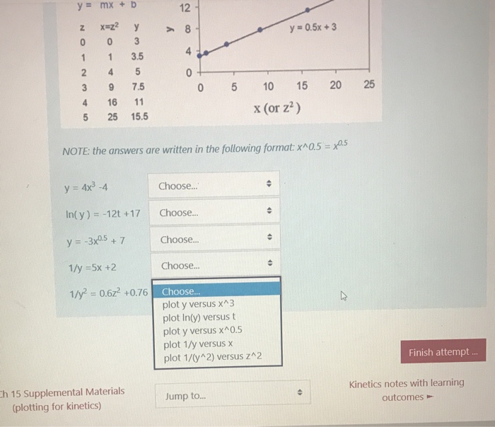 Solved Study the example of linearization presented below | Chegg.com