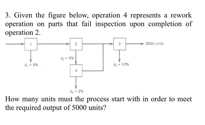 Solved 3. Given the figure below, operation 4 represents a | Chegg.com