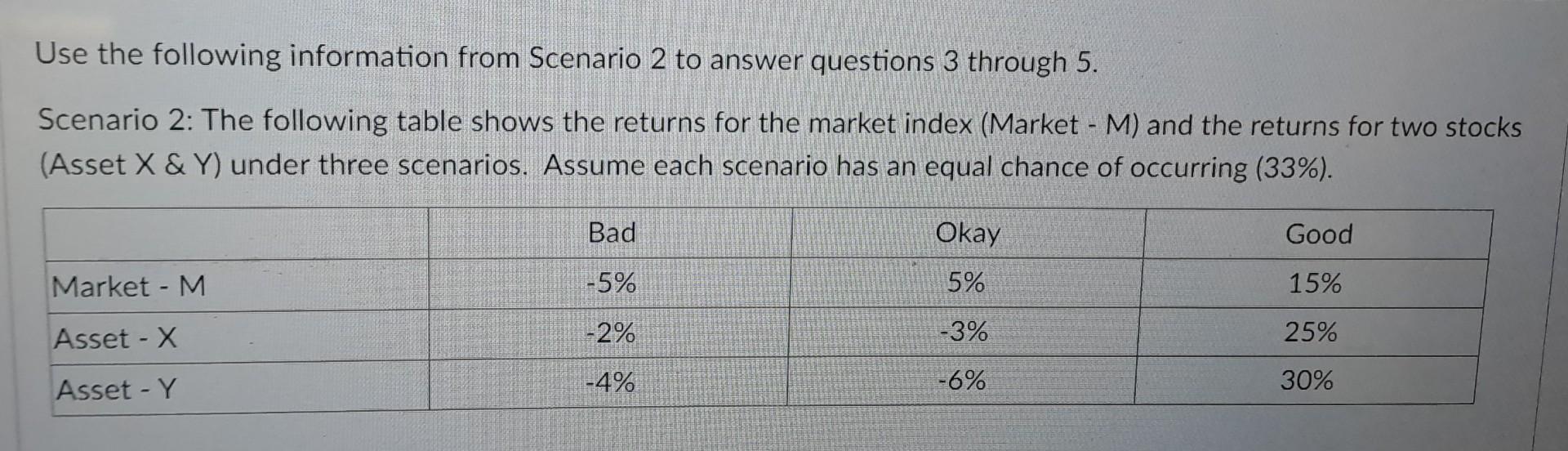 Solved Use the following information from Scenario 2 to | Chegg.com