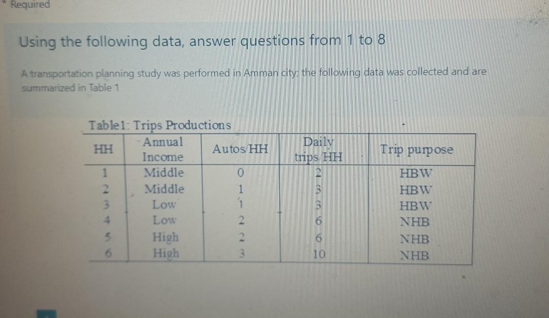 Solved Required Using the following data, answer questions | Chegg.com